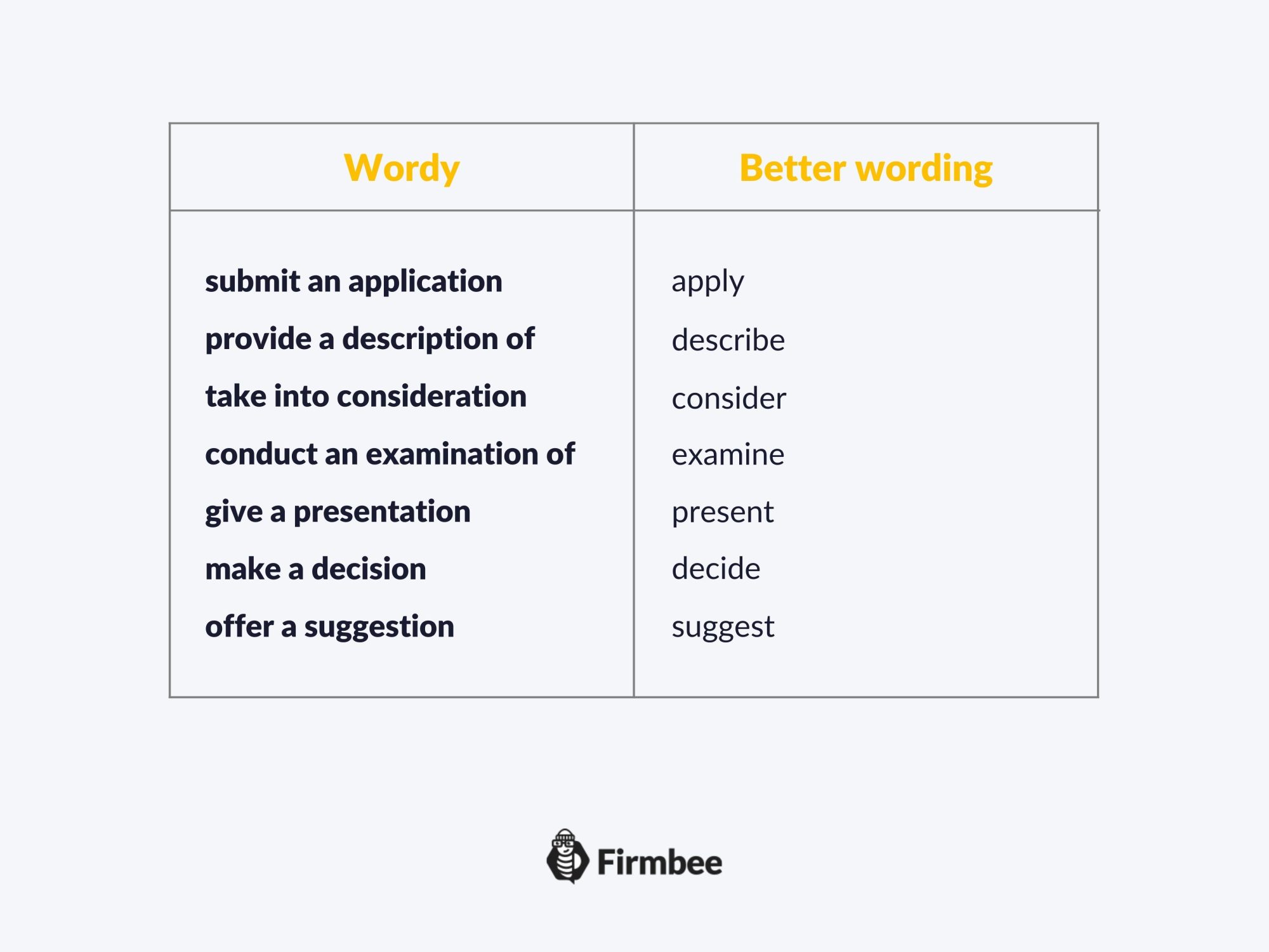 What Is Plain Language 14 Simple Steps To Clear Writing Firmbee