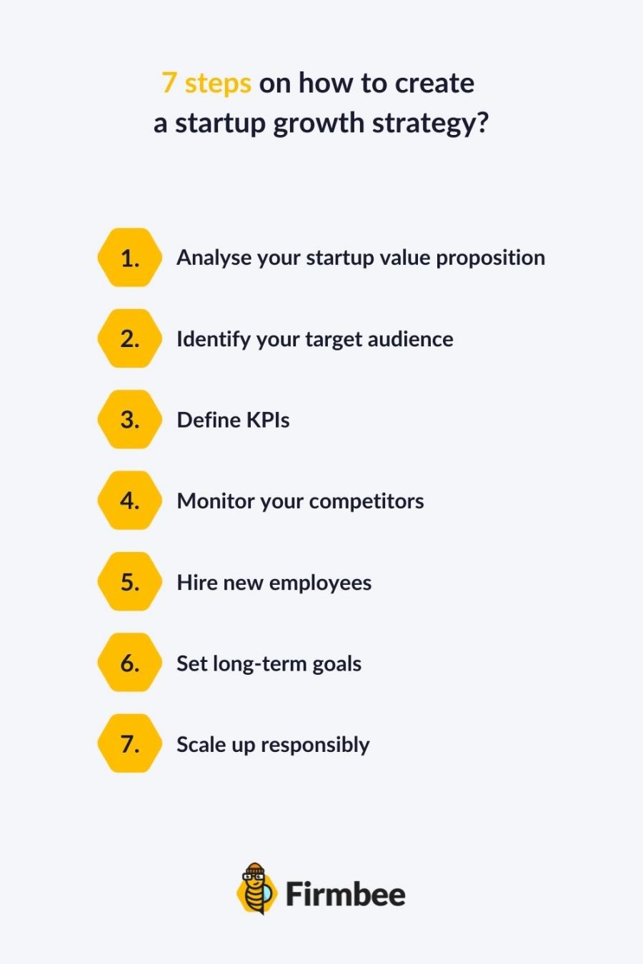 How To Create A Startup Growth Strategy 7 Easy Steps Firmbee