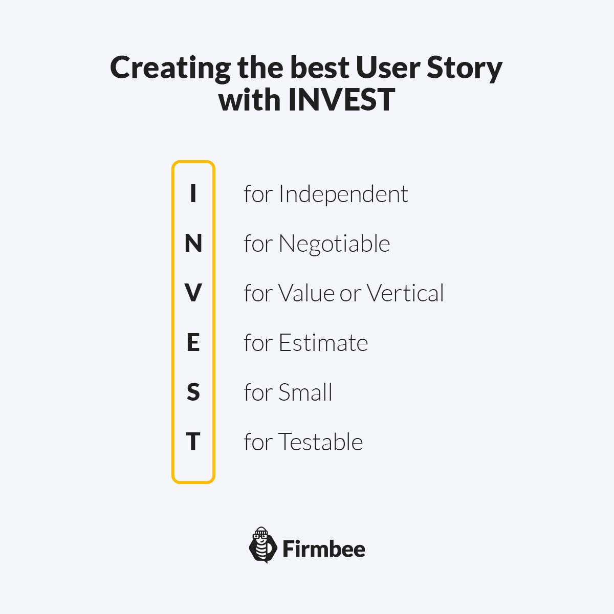Creating The Best User Story With INVEST Method Firmbee